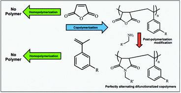 Alternating copolymers of functionalized α-methyl styrene monomers and ...