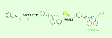 Ready access to end-functional polystyrenes via a combination of ARGET ...