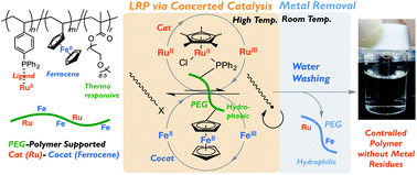 A thermoresponsive polymer supporter for concerted catalysis of ...