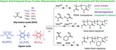 Organic acids as efficient catalysts for group transfer polymerization ...
