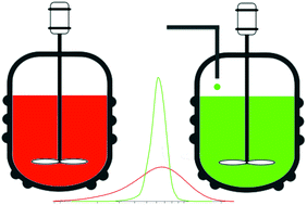 Improved control through a semi-batch process in RAFT-mediated ...