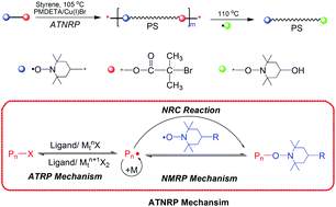 Synthesis of thermally cleavable multisegmented polystyrene by an atom ...
