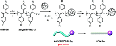 Synthesis of a [60]fullerene-end-capped polyacetylene derivative – a ...