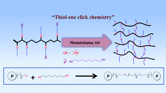 Crosslinking of comb-shaped polymer anion exchange membranes via thiol ...