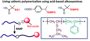 A well-defined block copolymer synthesis via living cationic ...