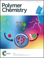 Inside front cover - Polymer Chemistry (RSC Publishing)