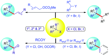 Nickel-catalyzed reductive coupling of alkyl halides with other ...