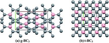 Transport properties of g-BC3 and t-BC3 phases - RSC Advances (RSC ...