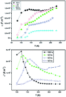 Electrical properties analysis of materials with ferroic order - RSC ...