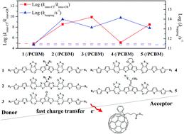 Theoretical design and characterization of pyridalthiadiazole-based ...