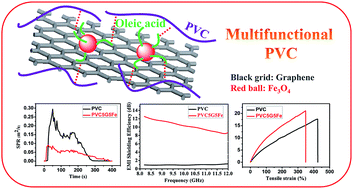 Flammability properties and electromagnetic interference shielding of ...