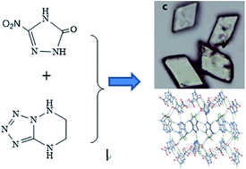 A novel cocrystal explosive NTO/TZTN with good comprehensive properties ...