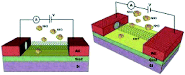 Analytical modeling of the sensing parameters for graphene nanoscroll ...