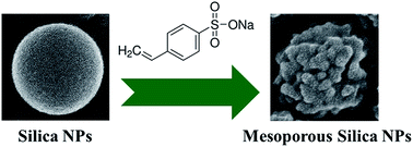 Facile synthesis of mesoporous SiO2 nanoparticles using the mobility ...