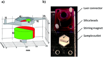 Bead beating-based continuous flow cell lysis in a microfluidic device ...