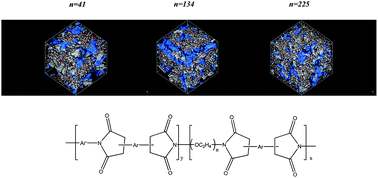 Poly(ether–amide) vs. poly(ether–imide) copolymers for post-combustion ...