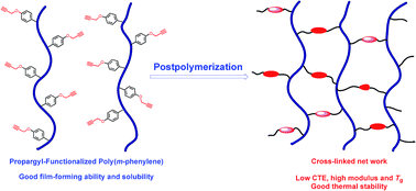 Propargyl ether-functionalized poly(m-phenylene): a new precursor for ...