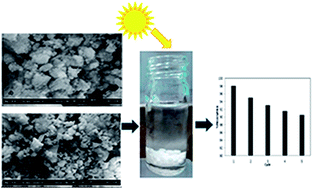 Removal of barium from radioactive aqueous solution by PVA–alginate ...