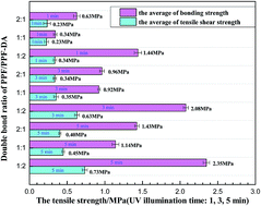 Light emitting diodes (LEDs) encapsulation of polymer composites based ...