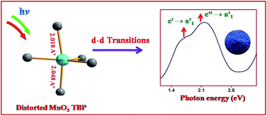 Monoclinic LaGa1−xMnxGe2O7: a new blue chromophore based on Mn3+ in the ...