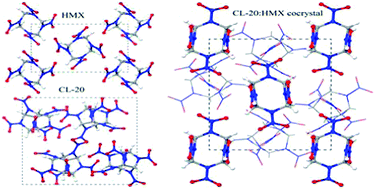 Insights into the roles of two constituents CL-20 and HMX in the CL-20:HMX cocrystal at high ...
