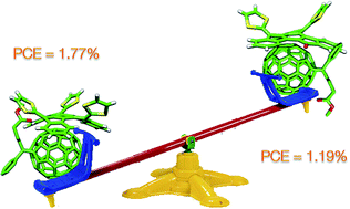 Organic solar cells based on bowl-shaped small-molecules - RSC Advances ...