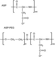 The impact of polymer structure on the adsorption of ionic polyamino ...