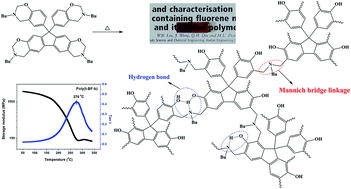 A novel high performance oxazine derivative: design of tetrafunctional ...