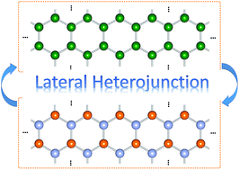 Lateral heterojunctions within monolayer h-BN/graphene: a first-principles study - RSC Advances ...