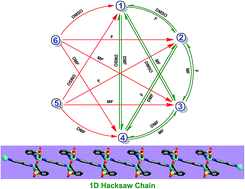 1D hacksaw chain bipyridine–sulfonate Schiff base-dicopper(ii) as a ...