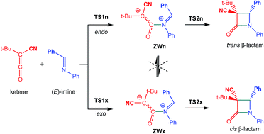Unravelling the mechanism of the ketene-imine Staudinger reaction. An ELF quantum topological ...