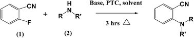 SNAr reaction in aqueous medium in the presence of mixed organic and ...