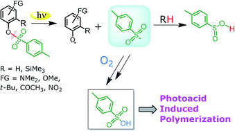 Aryl tosylates as non-ionic photoacid generators (PAGs): photochemistry ...