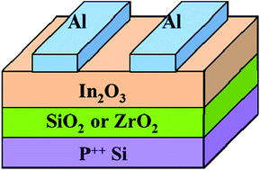 Low-temperature fabrication of high performance indium oxide thin film ...