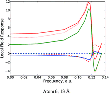 Local electric field factors by a combined charge-transfer and point ...