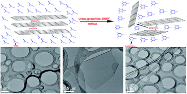 Preparation of high-quality graphene with a large-size by sonication ...