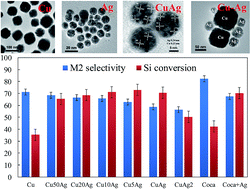 Synergistic effect in bimetallic copper–silver (CuxAg) nanoparticles ...