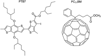 Performance evaluation of PTB7 : PC71BM based organic solar cells ...