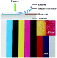 A novel porous adhesion material with ink absorbency for digital inkjet ...