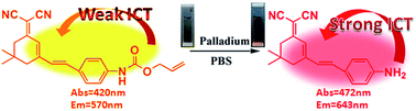 A colorimetric and ratiometric fluorescent probe for detection of ...