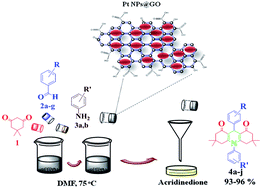 Retracted Article: Pt NPs@GO as a highly efficient and reusable ...