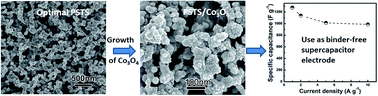 Large-scale fabrication of porous bulk silver thin sheets with tunable ...