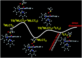 Theoretical studies on the photoisomerization mechanism of osmium(ii ...