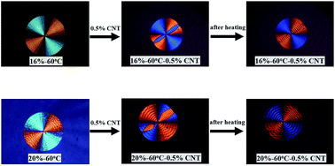An unusual spherulite morphology induced by nano-fillers from a ...