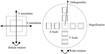 An empirical study-based state space model for multilayer overlay ...