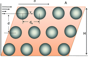 Understanding empirical powder flowability criteria scaled by Hausner ...