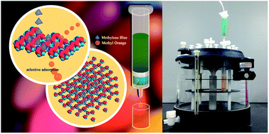 Ultra-high uptake and selective adsorption of organic dyes with a novel ...