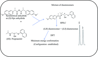 (S)-Naproxen based novel chiral reagent for C–N bond formation ...