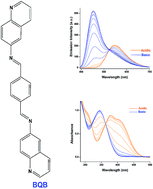 A quinoline based Schiff-base compound as pH sensor - RSC Advances (RSC ...