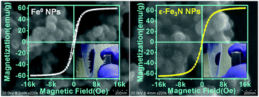 Large scale synthesis and formation mechanism of highly magnetic and ...